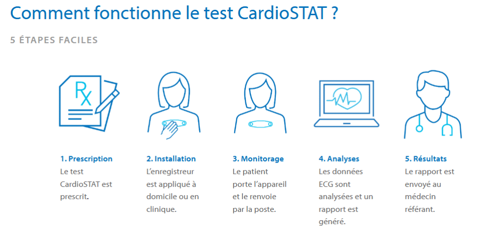 cardiostat | Centre de santé cardiovasculaire